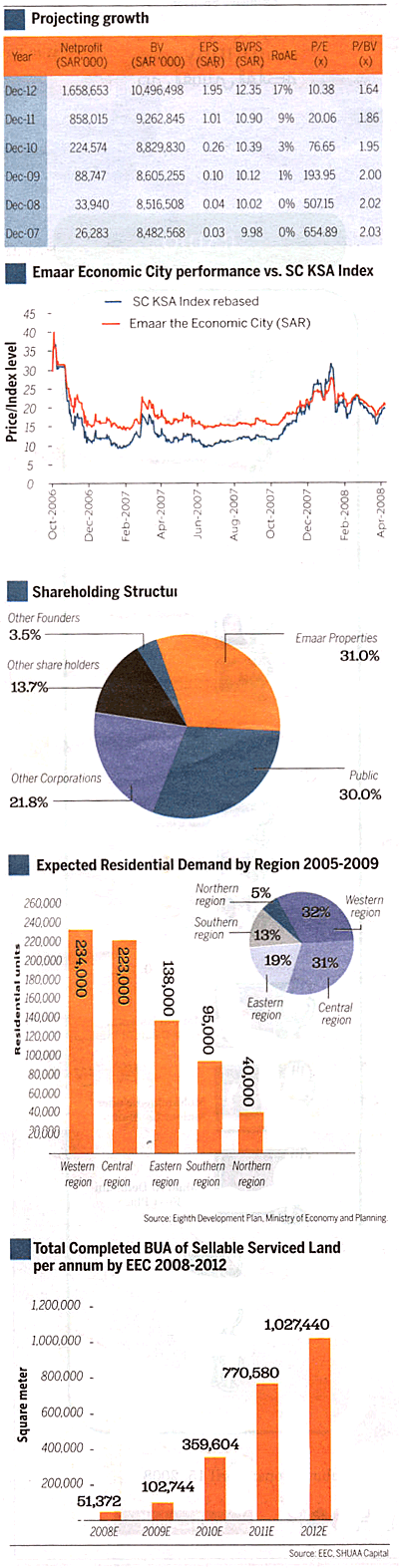 Emaar set to create Dubai along Red Sea