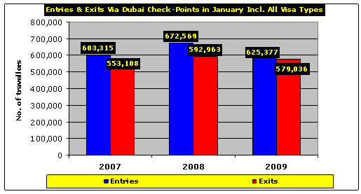 Healthy Influx of Residents & Visitors in 2009, Says DNRD