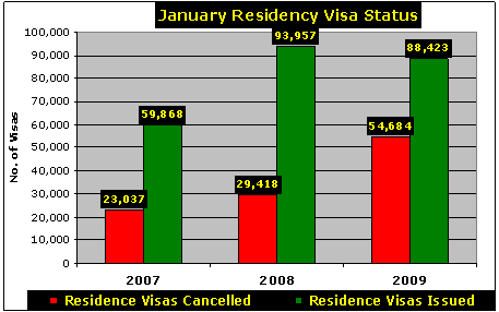 Healthy Influx of Residents & Visitors in 2009, Says DNRD