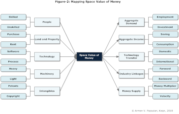 Space Value of Money: Definition, Process, Impact