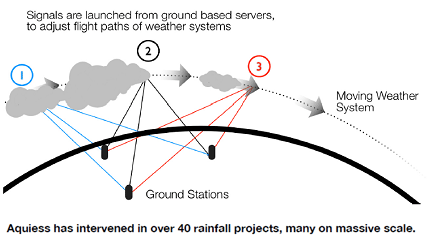 Aquiess presents RainAid Drought-Famine Relief for Horn of Africa
